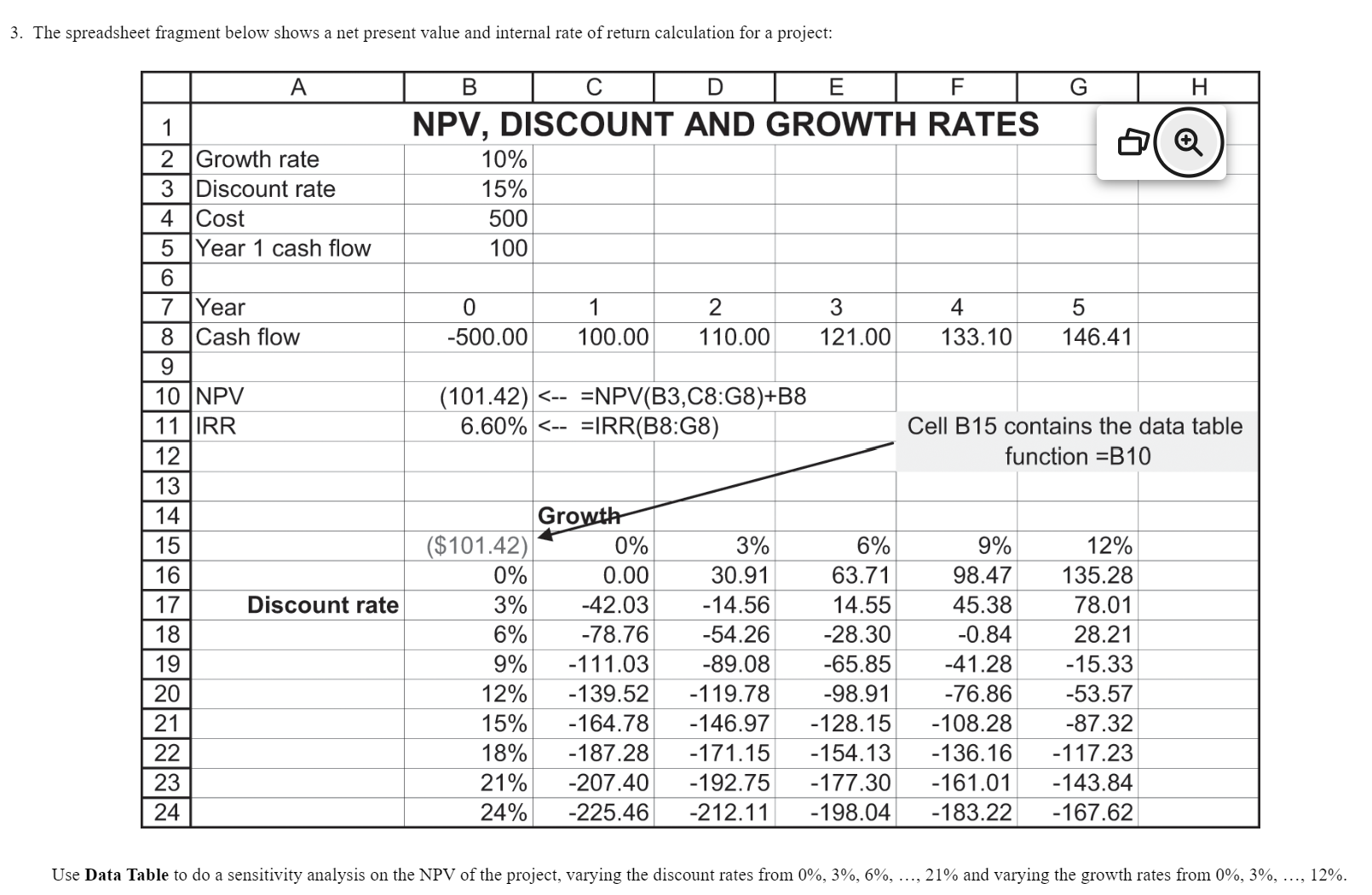 Solved The spreadsheet fragment below shows a net present | Chegg.com