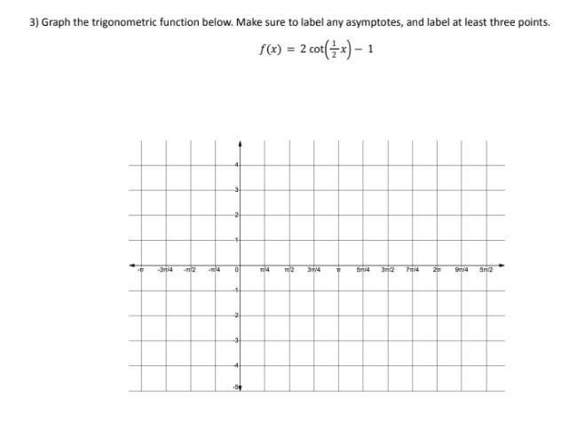 Solved 3) Graph the trigonometric function below. Make sure | Chegg.com