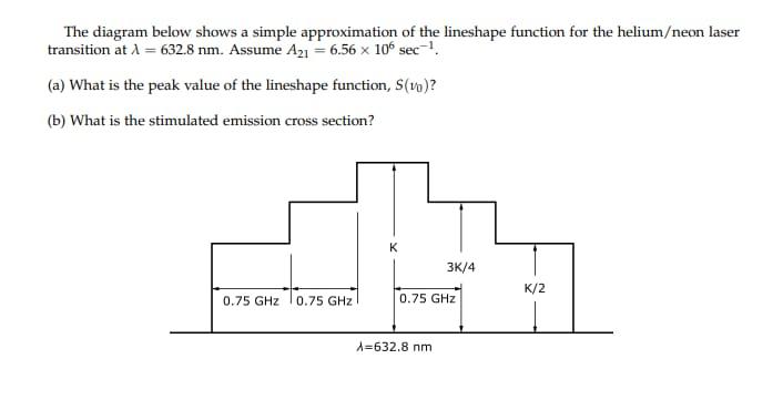 [Solved]: The diagram below shows a simple approximation o