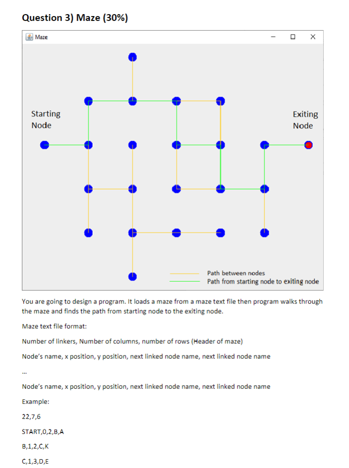 Solved You are going to design a program. It loads a maze | Chegg.com