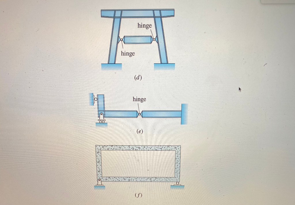 Solved Classify the frame structures shown below (there is | Chegg.com