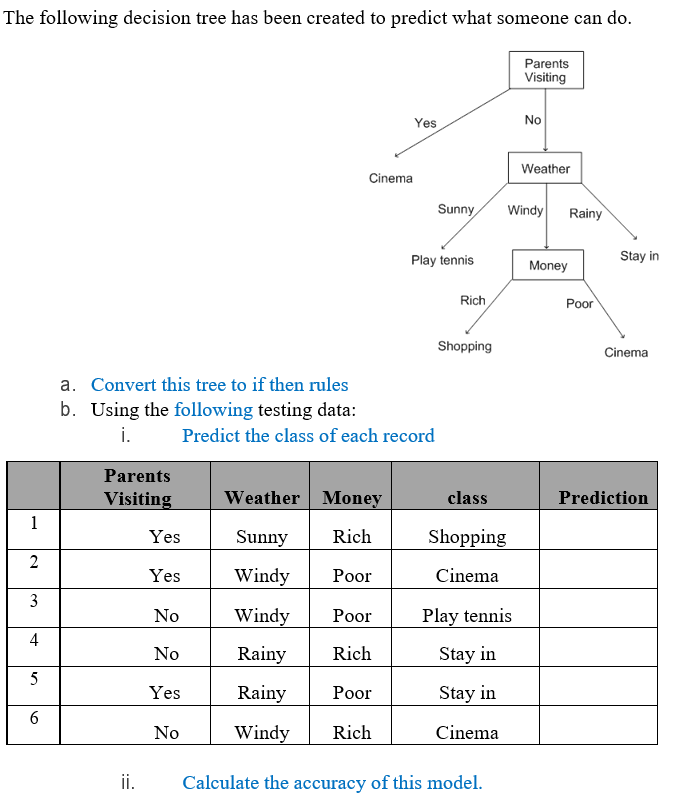 Solved The following decision tree has been created to | Chegg.com