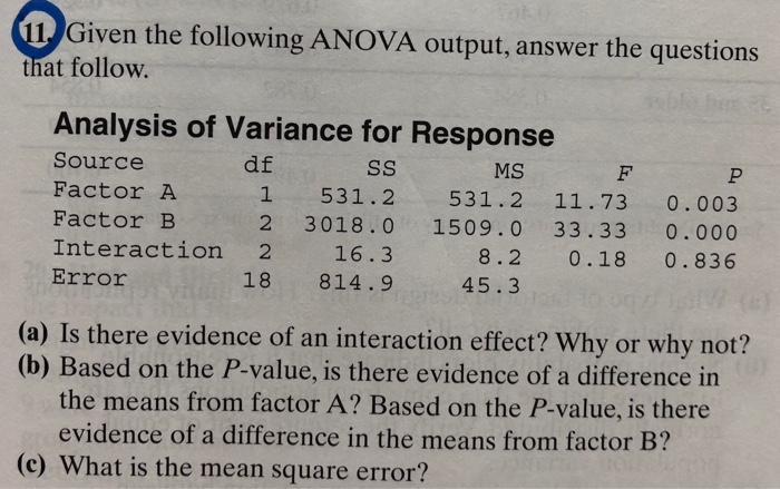 Solved 11 Given the following ANOVA output, answer the | Chegg.com