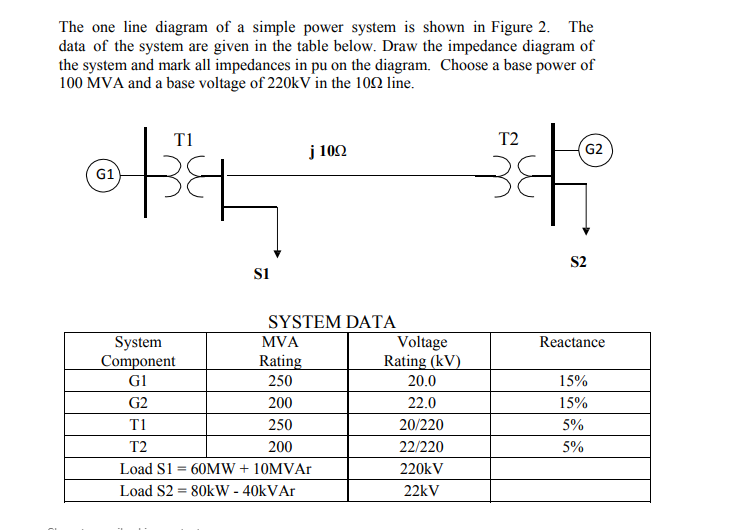 Solved The one line diagram of a simple power system is | Chegg.com