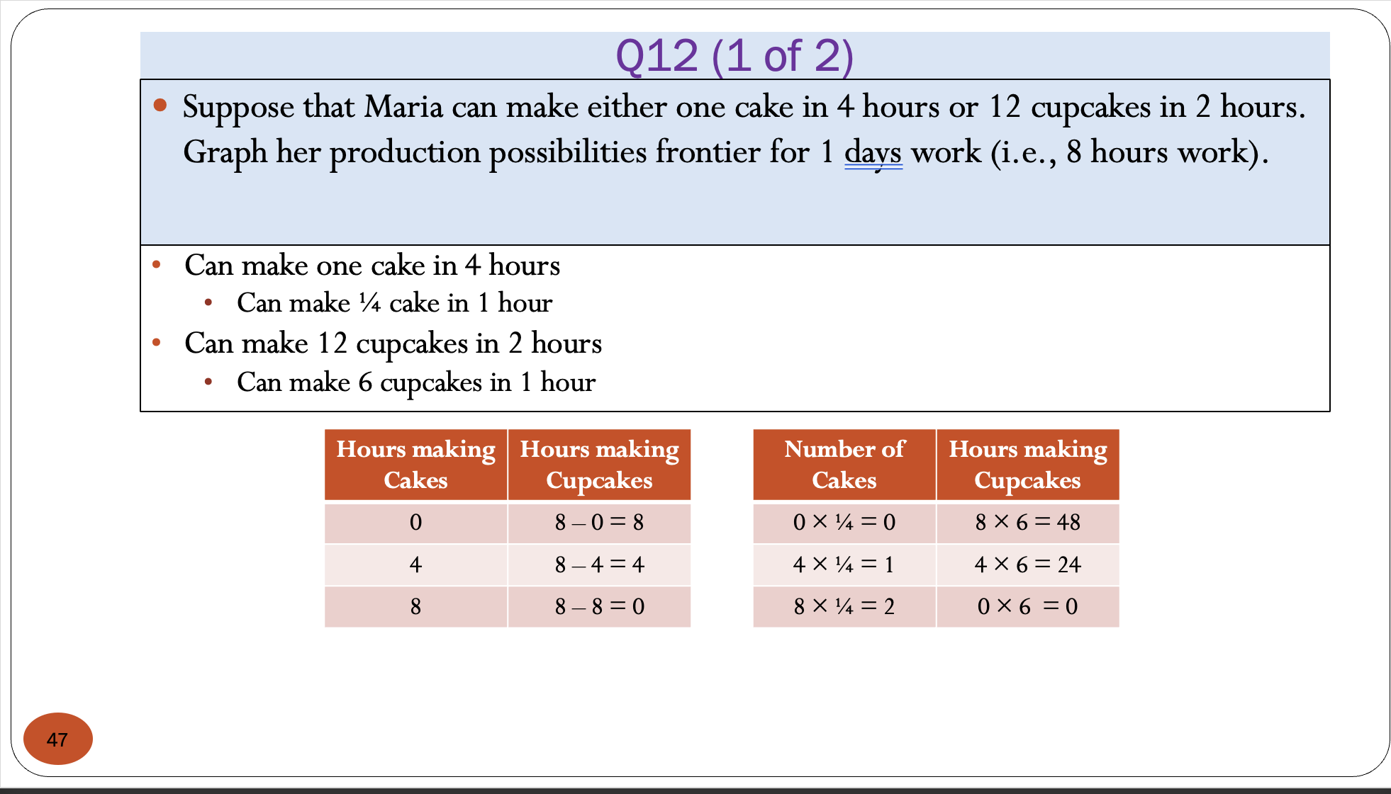 Solved Suppose that Maria can make either one cake in 4 | Chegg.com