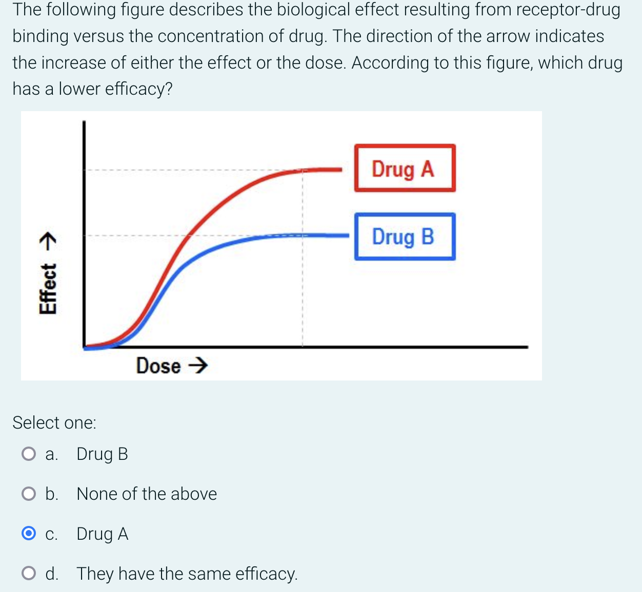 Solved The following figure describes the biological effect | Chegg.com