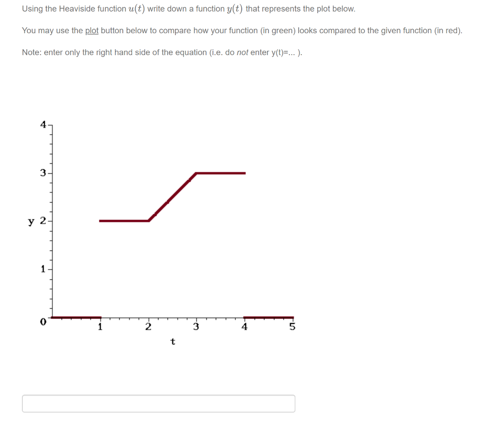 Solved Using the Heaviside function u(t) write down a | Chegg.com