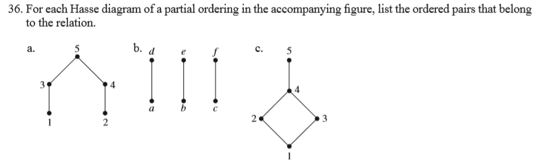 Solved 36. For each Hasse diagram of a partial ordering in | Chegg.com