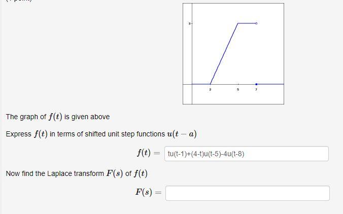 Solved The graph of f(t) is given above Express f(t) in | Chegg.com