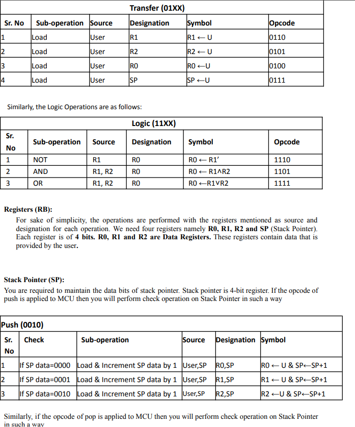 Mini-Computational Logic Unit You have to design Mini | Chegg.com