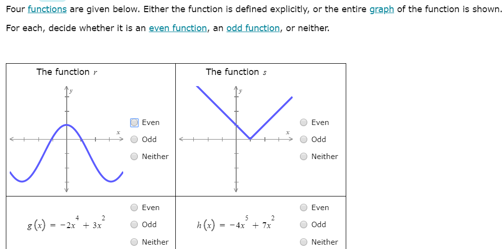Solved Four functions are given below. Either the function | Chegg.com