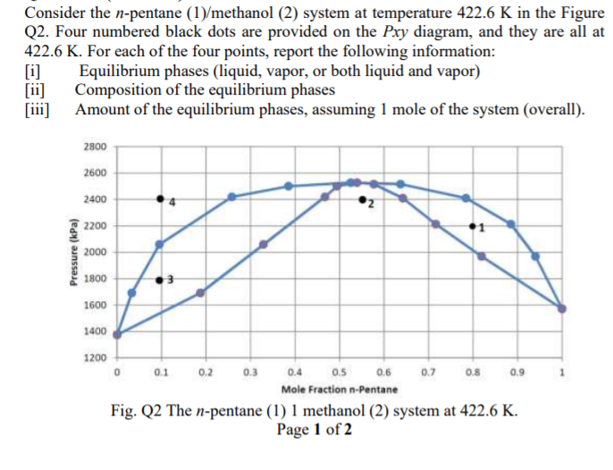 Solved Consider the n-pentane (1)/methanol (2) system at | Chegg.com