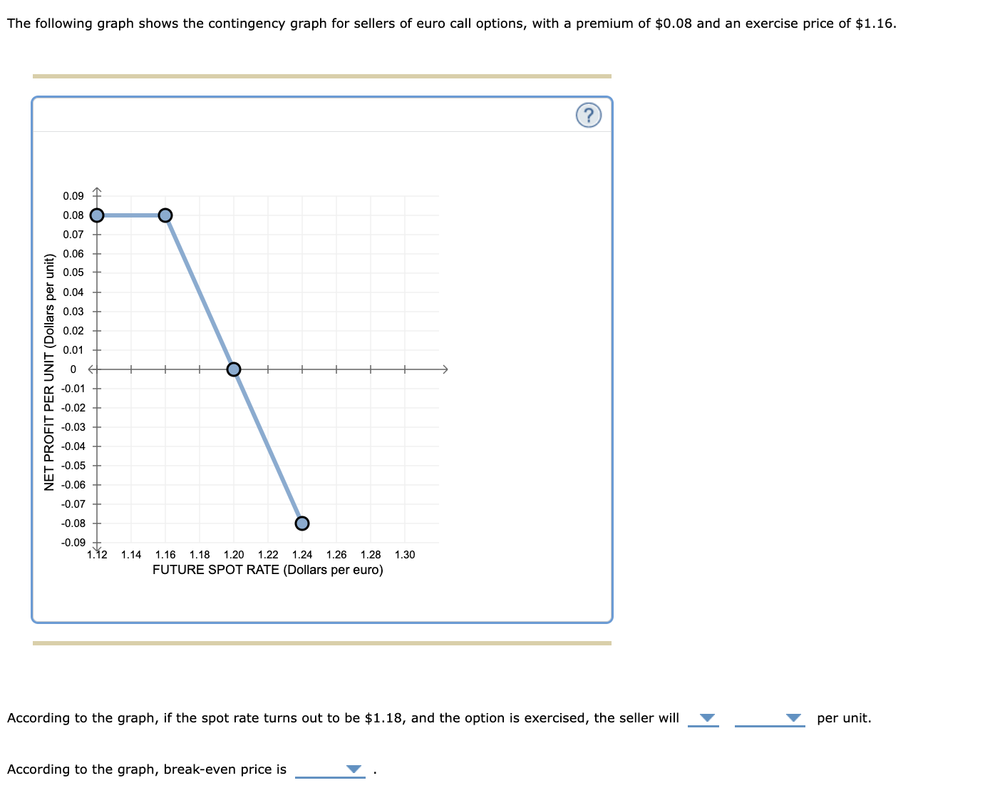Solved The following graph shows the contingency graph for | Chegg.com