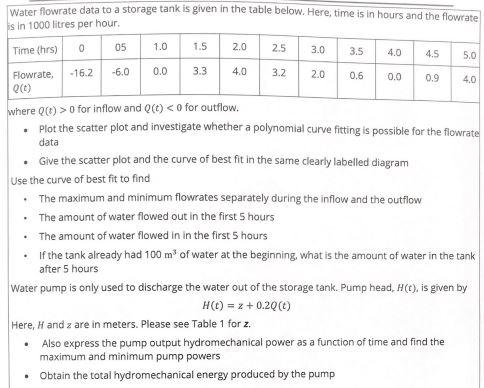 Solved Water flowrate data to a storage tank is given in the | Chegg.com
