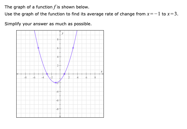 Solved The graph of a function f is shown below. Use the | Chegg.com