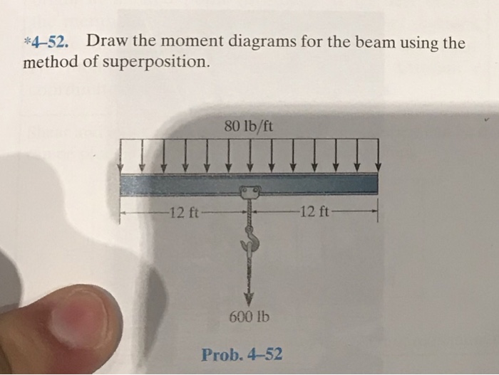 Solved *4-52. Draw the moment diagrams for the beam using | Chegg.com