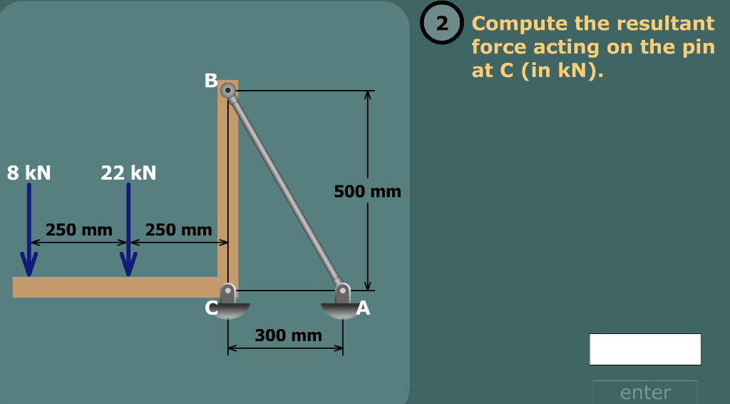 Solved Compute the resultant force acting on the pin at C | Chegg.com