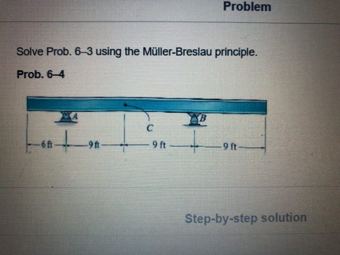 Solved Problemm Solve Prob. 6-3 using the Müller-Breslau | Chegg.com Solved Problemm Solve Prob. 6-3 using the Müller-Breslau | Chegg.com