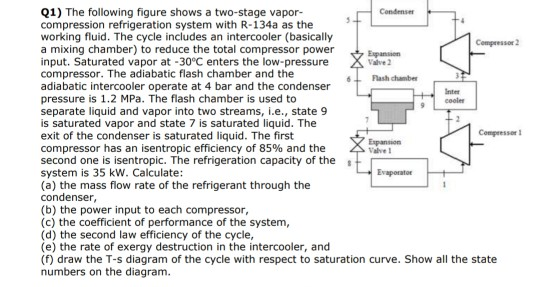 Q1) The following figure shows a two-stage vapor- | Chegg.com