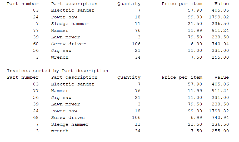 Solved Use the Class Invoice, provided in the template | Chegg.com