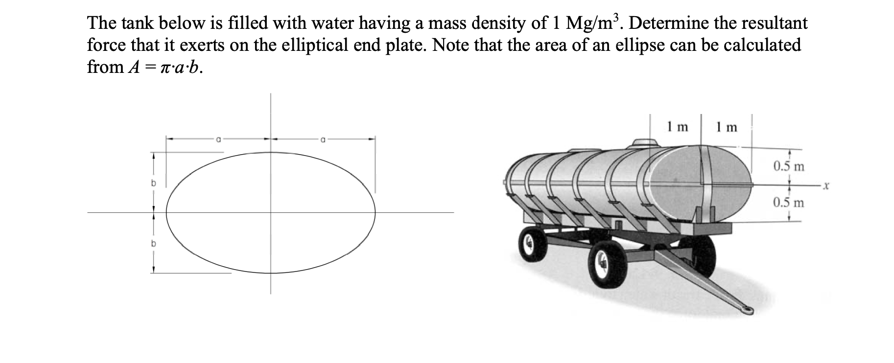 Solved The tank below is filled with water having a mass | Chegg.com