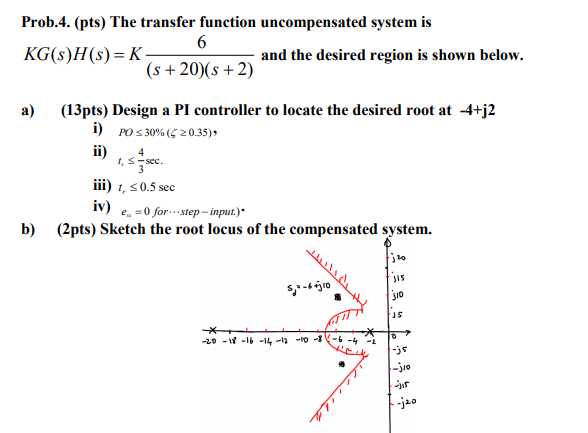 Solved Prob.4. (pts) The transfer function uncompensated | Chegg.com
