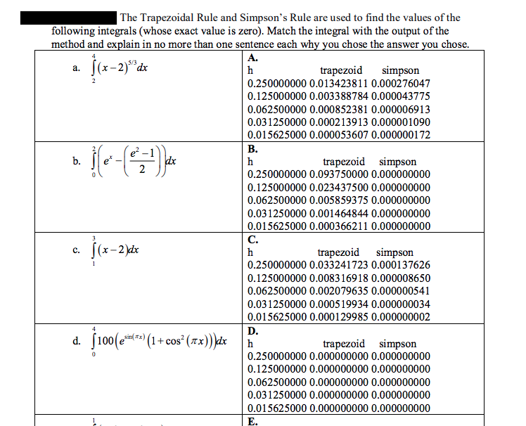 Solved The Trapezoidal Rule and Simpson's Rule are used to | Chegg.com