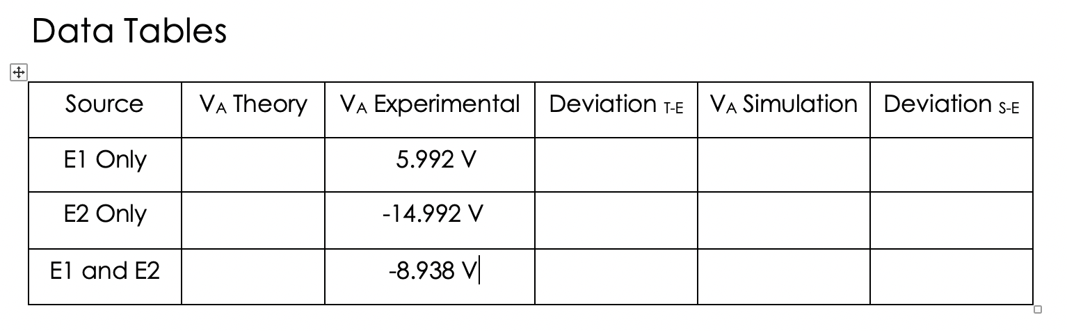 Solved A M R1 { R2 R3 El = E2 Data Tables + Source VA | Chegg.com