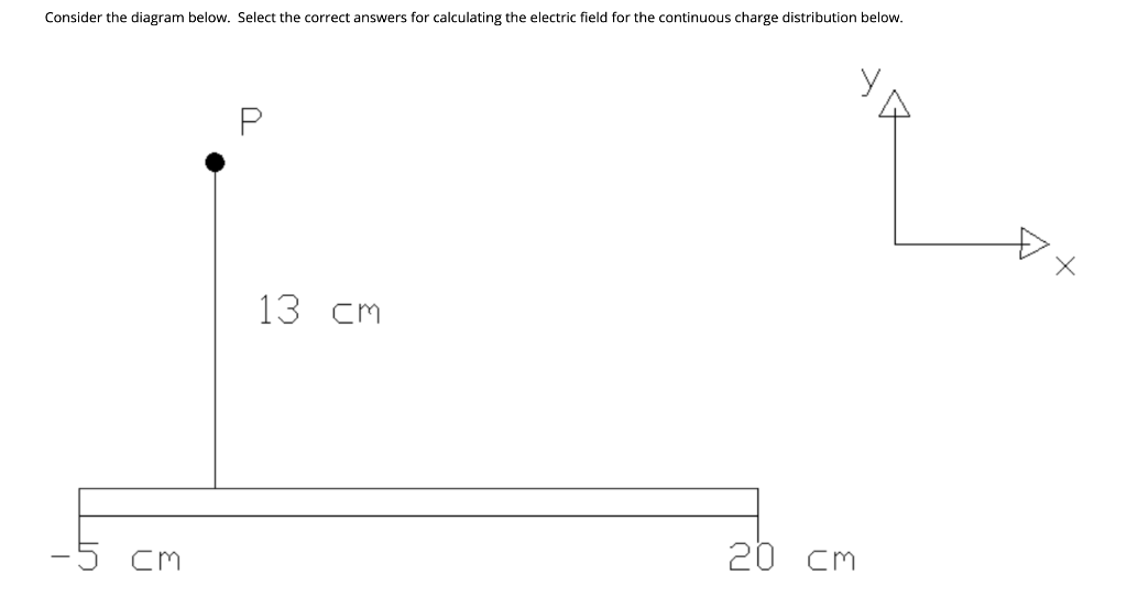 Solved The unit vector point from a differential charge | Chegg.com