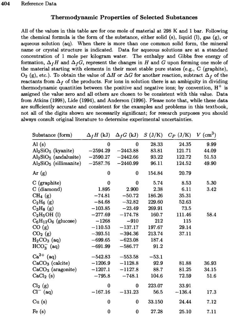 Solved Find the cell potential of a Butane fuel | Chegg.com