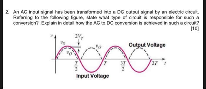 Solved 2. An AC input signal has been transformed into a DC | Chegg.com