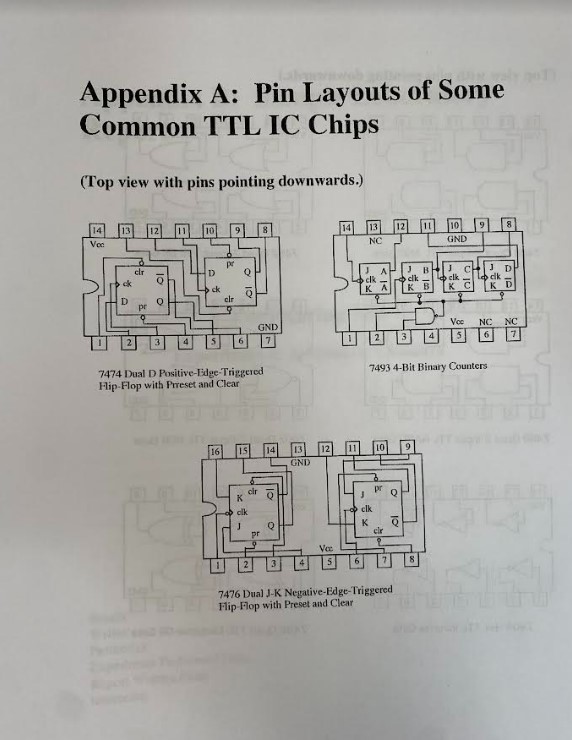 Solved Appendix A: Pin Layouts of Some Common TTL IC | Chegg.com
