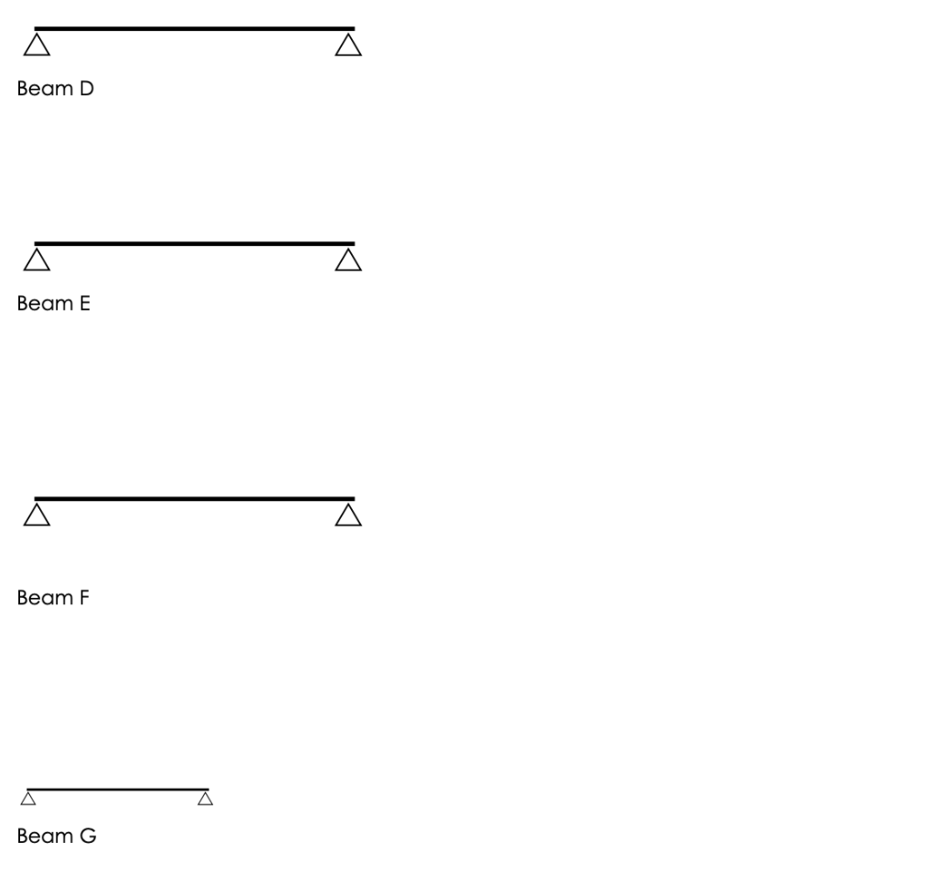 Solved Draw the Beam loading diagrams (qualitative) for the | Chegg.com