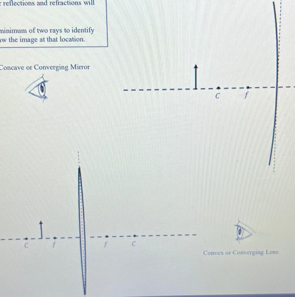 Solved Point C represents the center of curvature, point f | Chegg.com