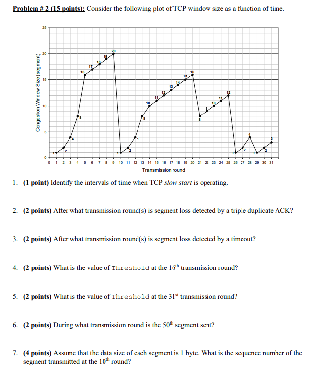 Solved Problem # 2 (15 points): Consider the following plot | Chegg.com