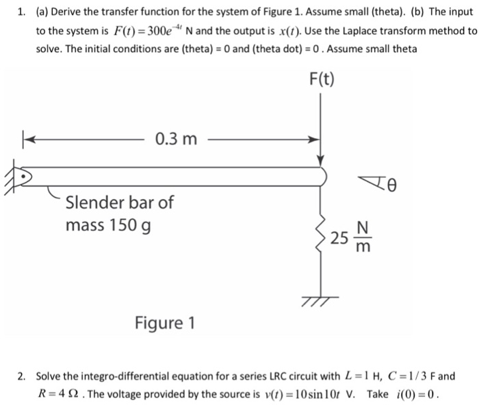 Solved Derive the transfer function for the system of Figure | Chegg.com