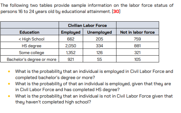 Solved The following two tables provide sample information | Chegg.com
