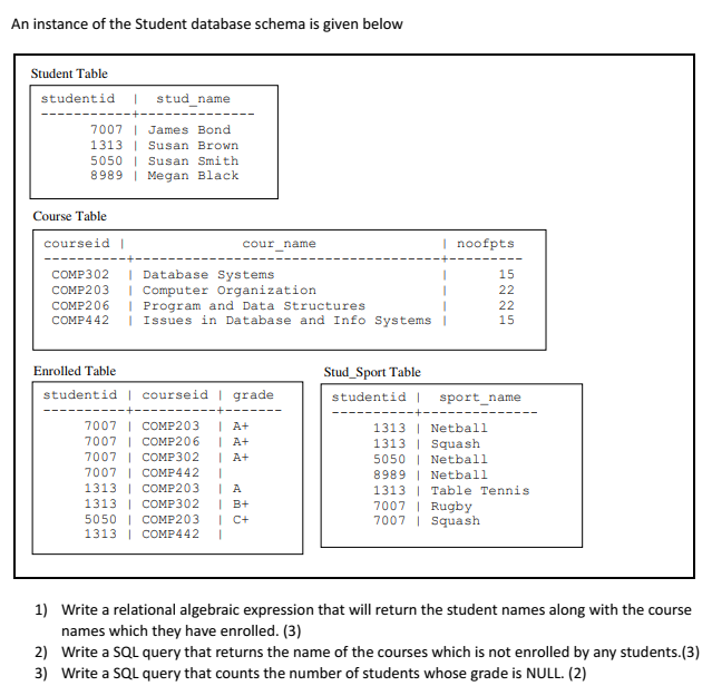 Solved An instance of the Student database schema is given | Chegg.com