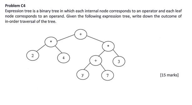 Solved Problem C4 Expression tree is a binary tree in which | Chegg.com