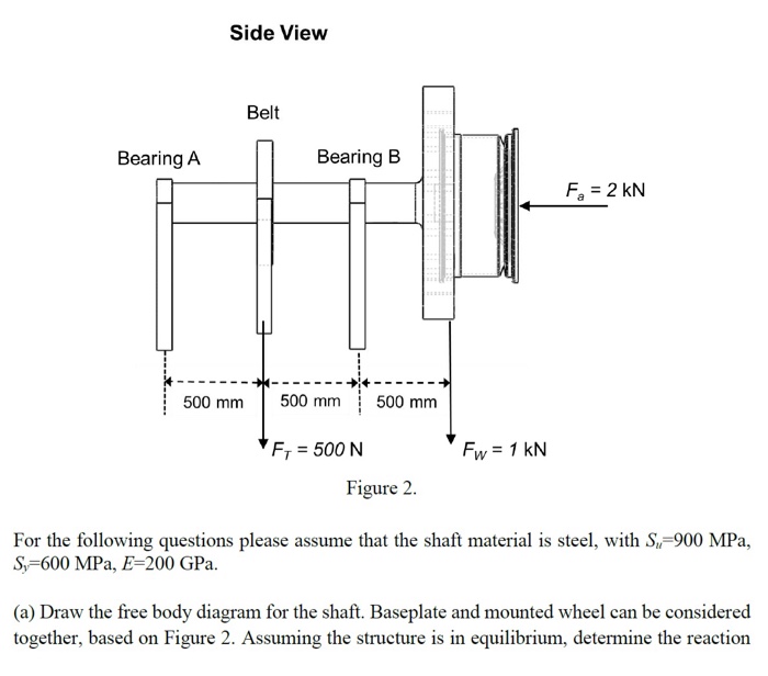 Solved Q3 (comprehensive design). The design of a fatigue | Chegg.com