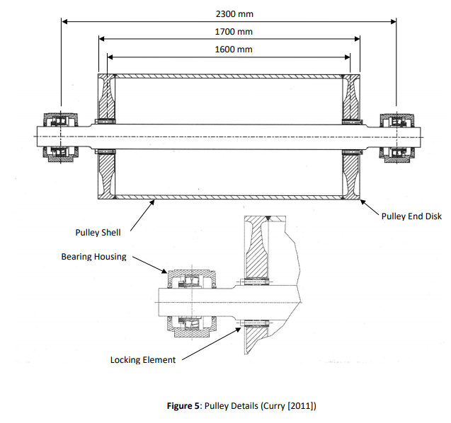 Solved 141 m 17 m High Tension Bend Pulleys O Low Tension | Chegg.com