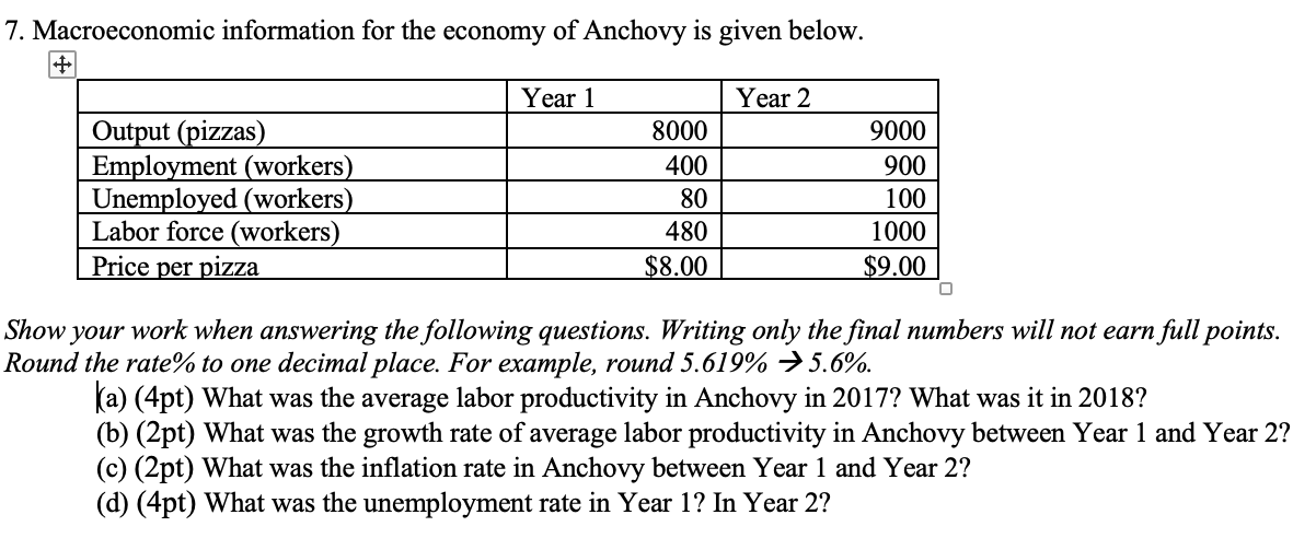 Solved 7. Macroeconomic information for the economy of | Chegg.com