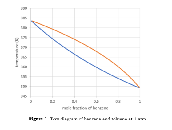 Solved 1. A binary liquid mixture containing propanol and | Chegg.com