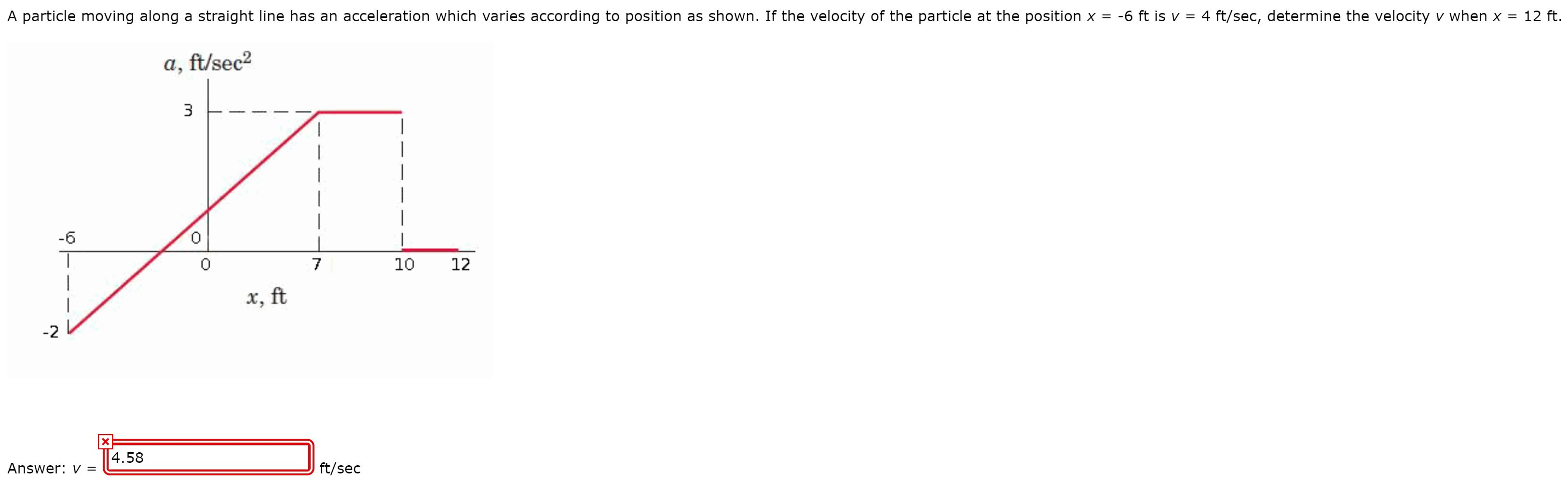 Solved A particle moving along a straight line has an | Chegg.com