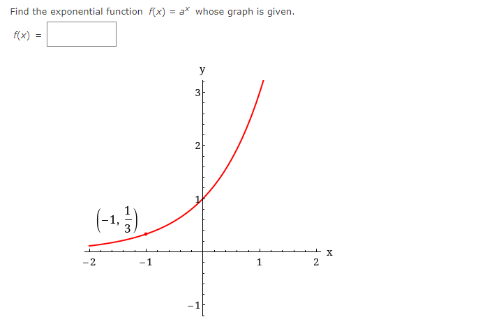 Solved Find the exponential function f(x)=ax whose graph is | Chegg.com