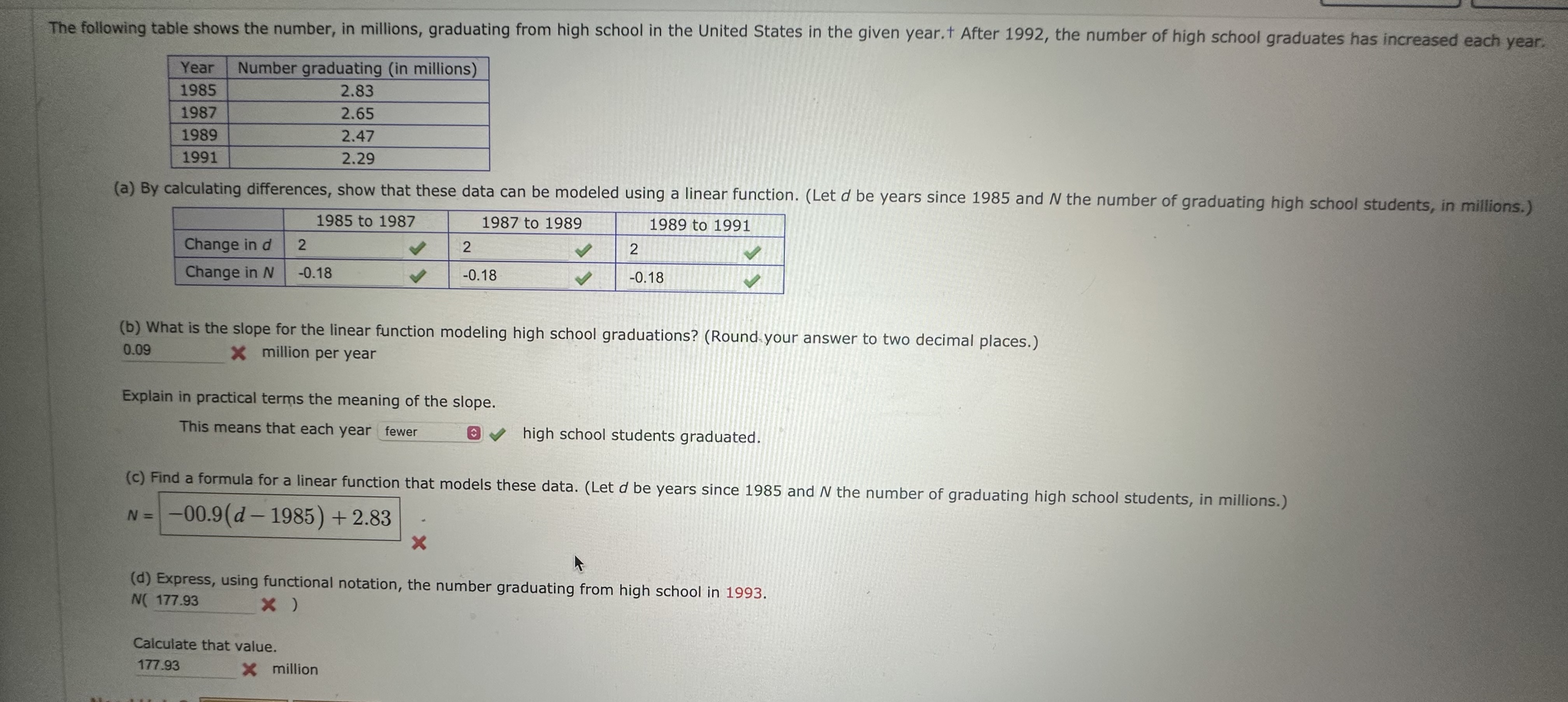 Solved The following table shows the number, in millions, | Chegg.com
