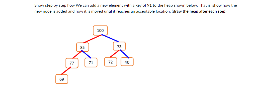 Solved Show step by step how we can add a new element with a | Chegg.com