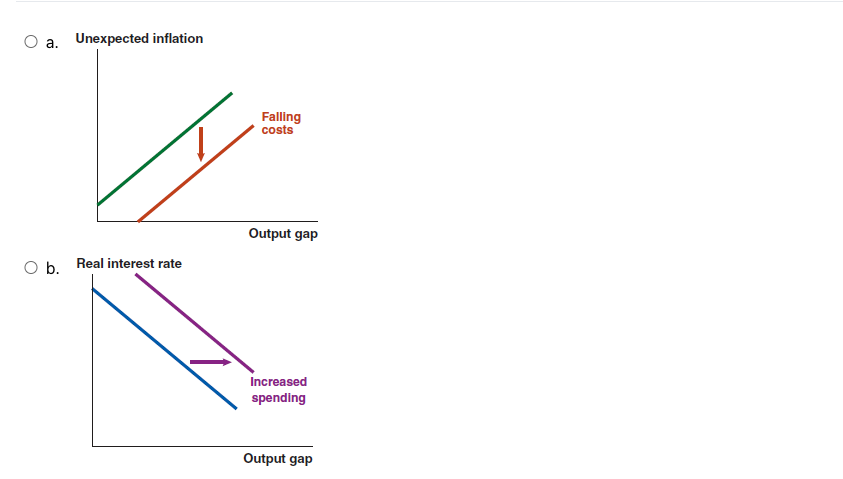 Solved Which of the following graphs correctly represents a | Chegg.com