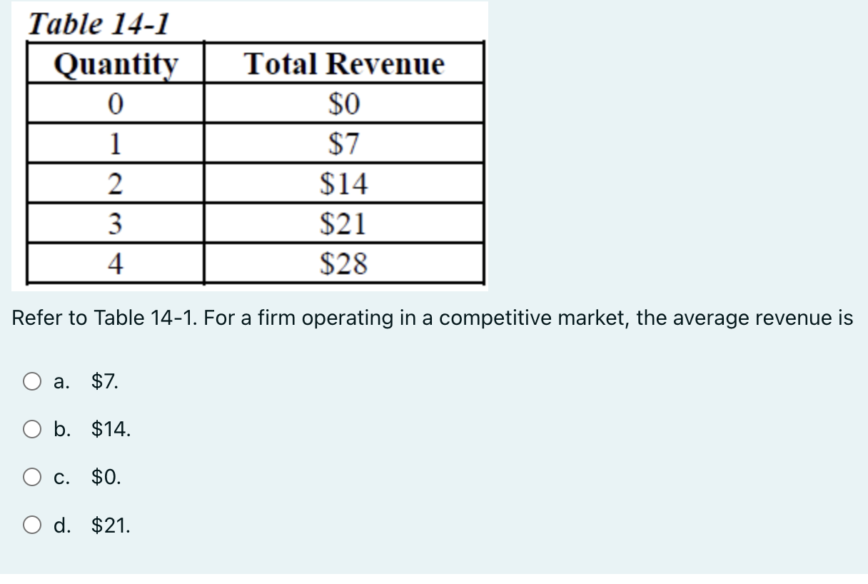 Solved Table 14-1Refer to Table 14-1. For a firm operating | Chegg.com Solved Table 14-1Refer to Table 14-1. For a firm operating | Chegg.com
