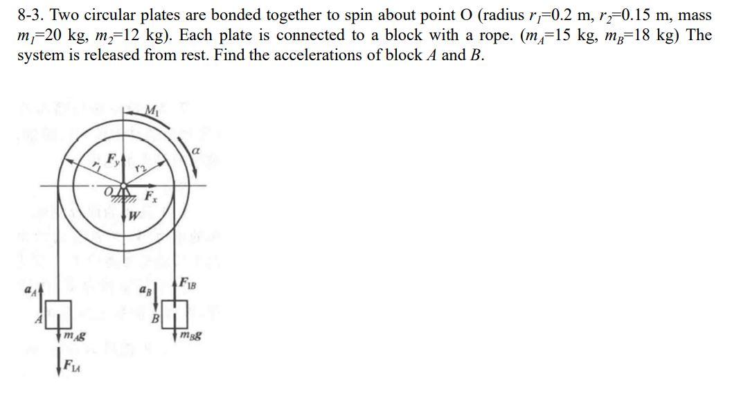 Solved 8-3. Two circular plates are bonded together to spin | Chegg.com
